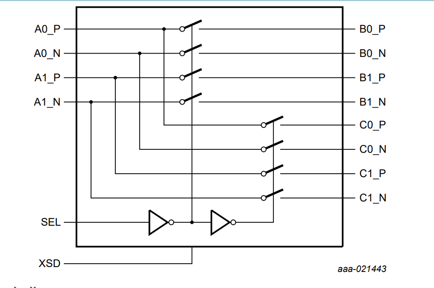 Solved: CBTU02044 for PCIe Gen4 support - NXP Community