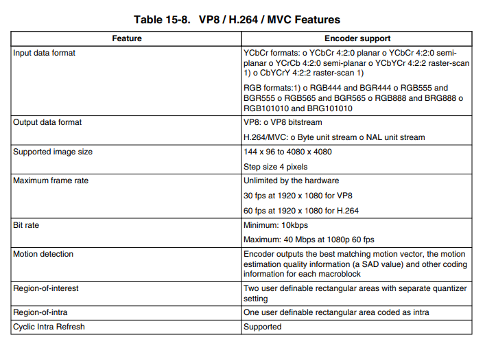 imx8mmevk : How to change the bitrate of vpuenc_h264 - NXP Community