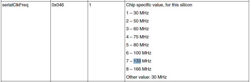 Solved: Settings of FlexSPI clock root and USB1 PLL (PLL3) of ROM bootloader in case of NOR ...