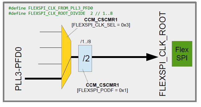 Solved: Settings of FlexSPI clock root and USB1 PLL (PLL3) of ROM bootloader in case of NOR ...