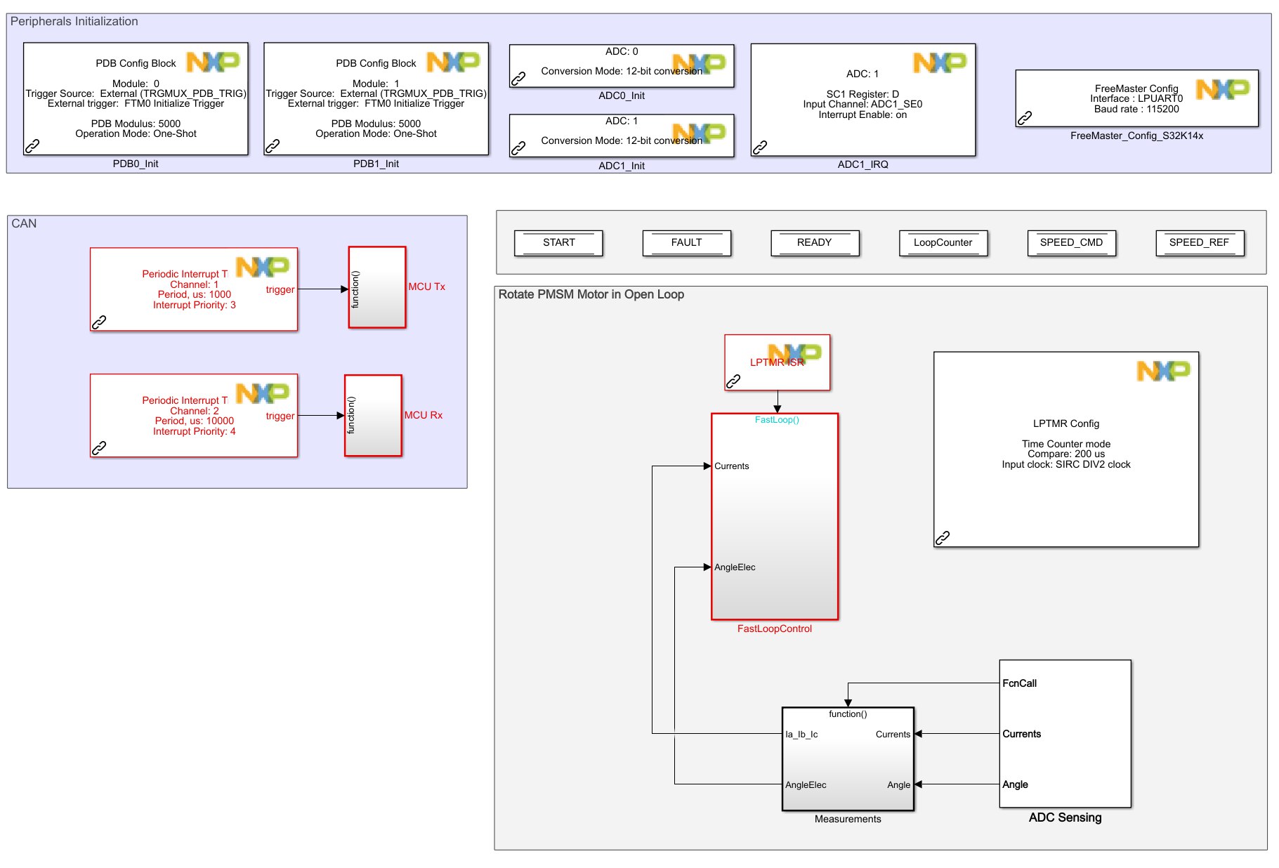 Solved: Unreliable PWM synchronized ADC acquisition on S32K - NXP Community