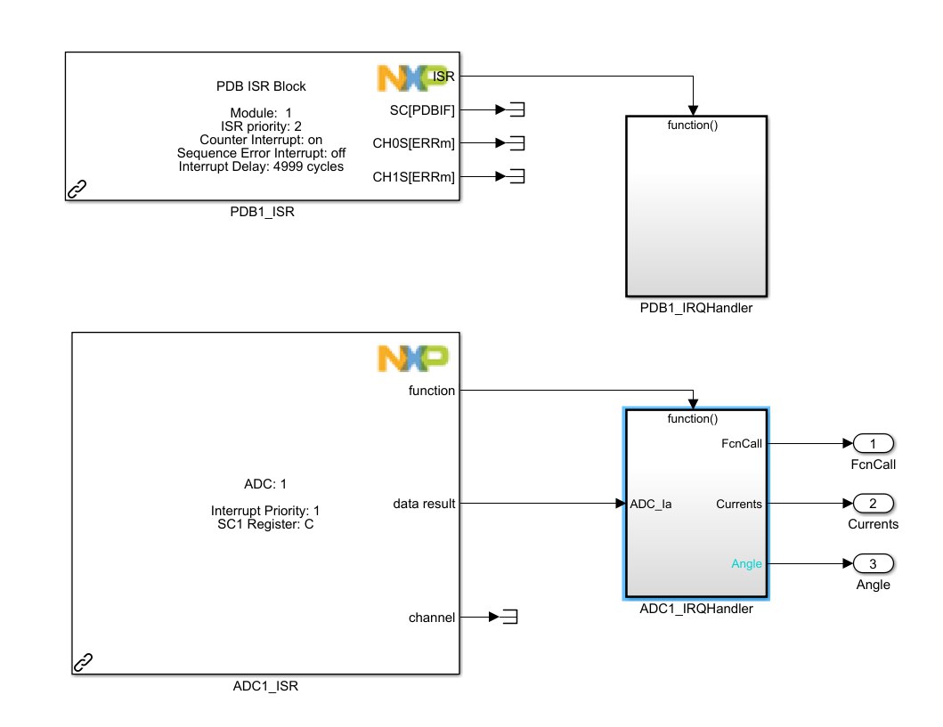 Solved: Unreliable PWM synchronized ADC acquisition on S32K - NXP Community