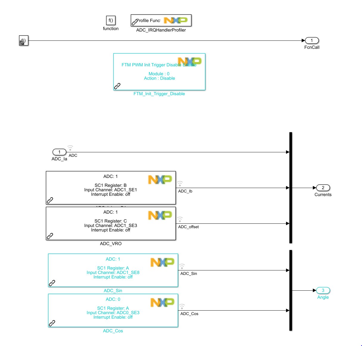 Solved: Unreliable PWM synchronized ADC acquisition on S32K - NXP Community