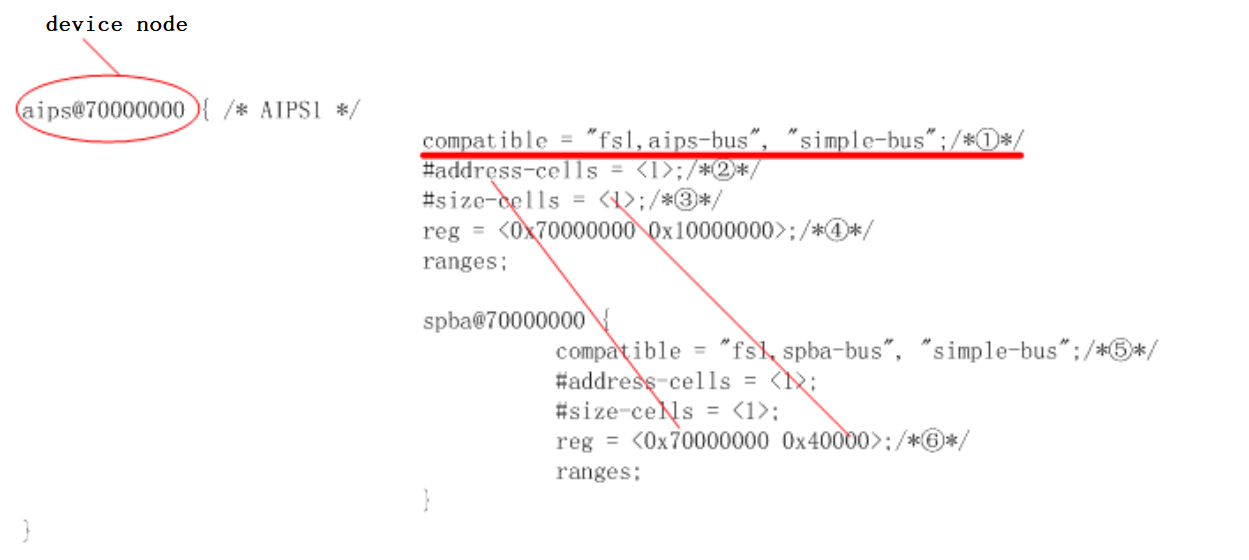 Imx8m Mini Device Tree Syntax Nxp Community