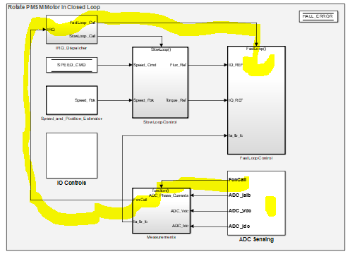Solved: Unreliable PWM synchronized ADC acquisition on S32K - NXP Community