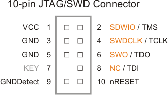 Solved: Layerscape JTAG port - NXP Community