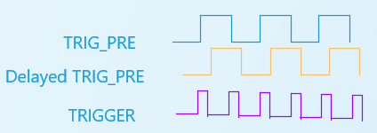 Using QTMR to generate a pulse on the output upon toggles on the input ...