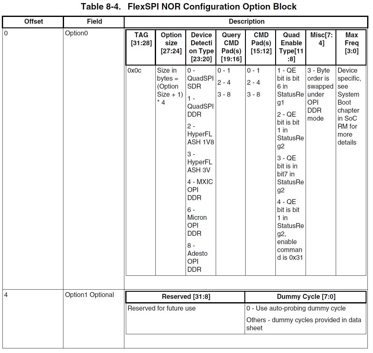 Solved: [RT105x] How to boot from serial NOR Flash via 'FlexSPI NOR - QSPI - 2nd Option' - NXP ...