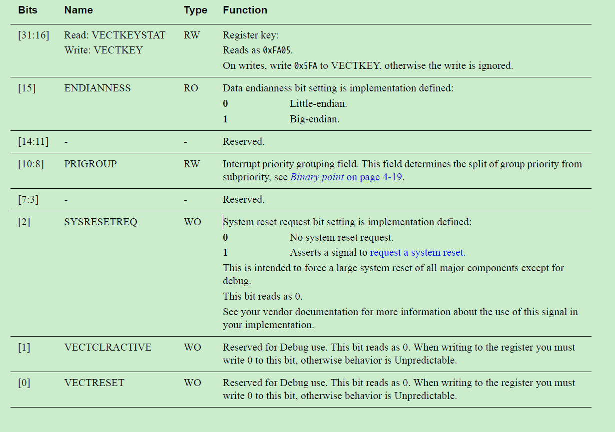 Solved: How to Enter secondary bootloader from Application in RT1024_EVK - NXP Community