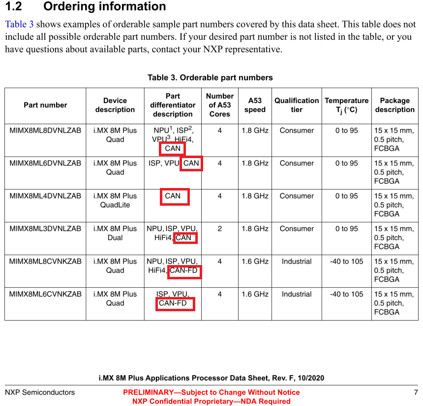 Solved: flexcan can't send/receive message in fd mode - NXP Community