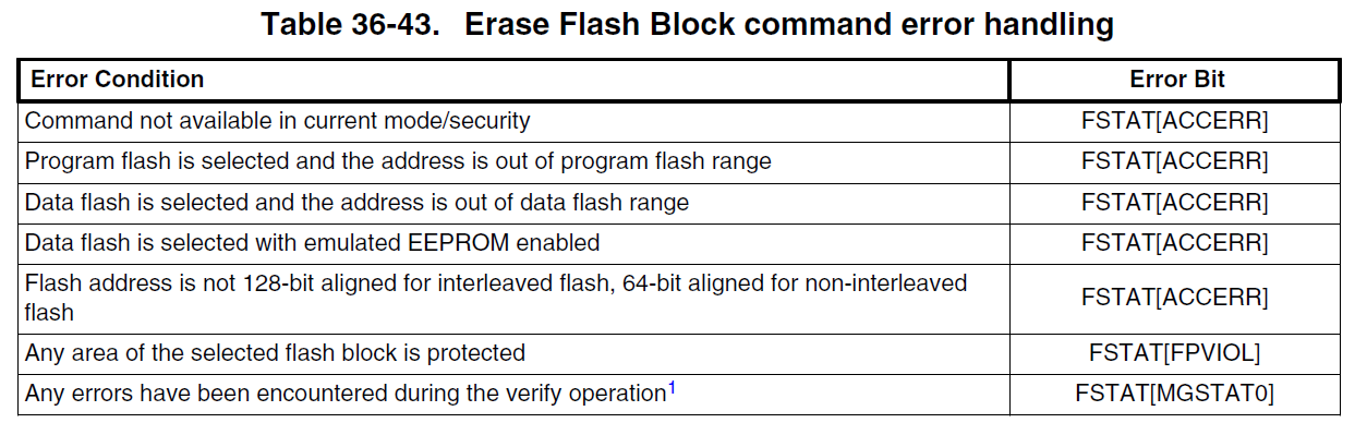 S32k148 Flash erase and writing - NXP Community