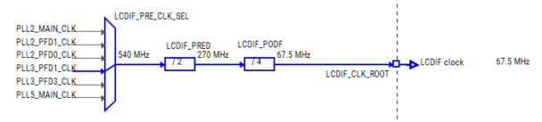 Solved: RT1060 - How to set LCD pixel clock? - NXP Community