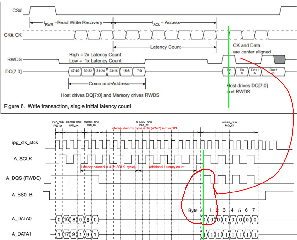 HyperRAM RWDS and FlexSPI DQS - NXP Community