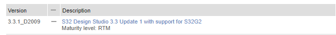 Solved: S32 Flash Tool - user guide question - NXP Community