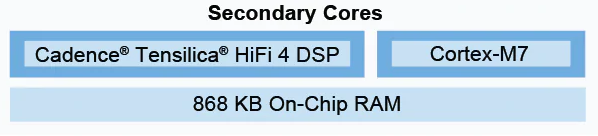 Introducing the i.MX 8M Plus – The New Standard Bearer for AI/ML at the ...