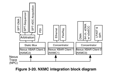 MPC5775K NEXUS/JTAG control file - NXP Community