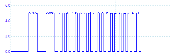 Changing FTM_PWM period and duty cycle - NXP Community
