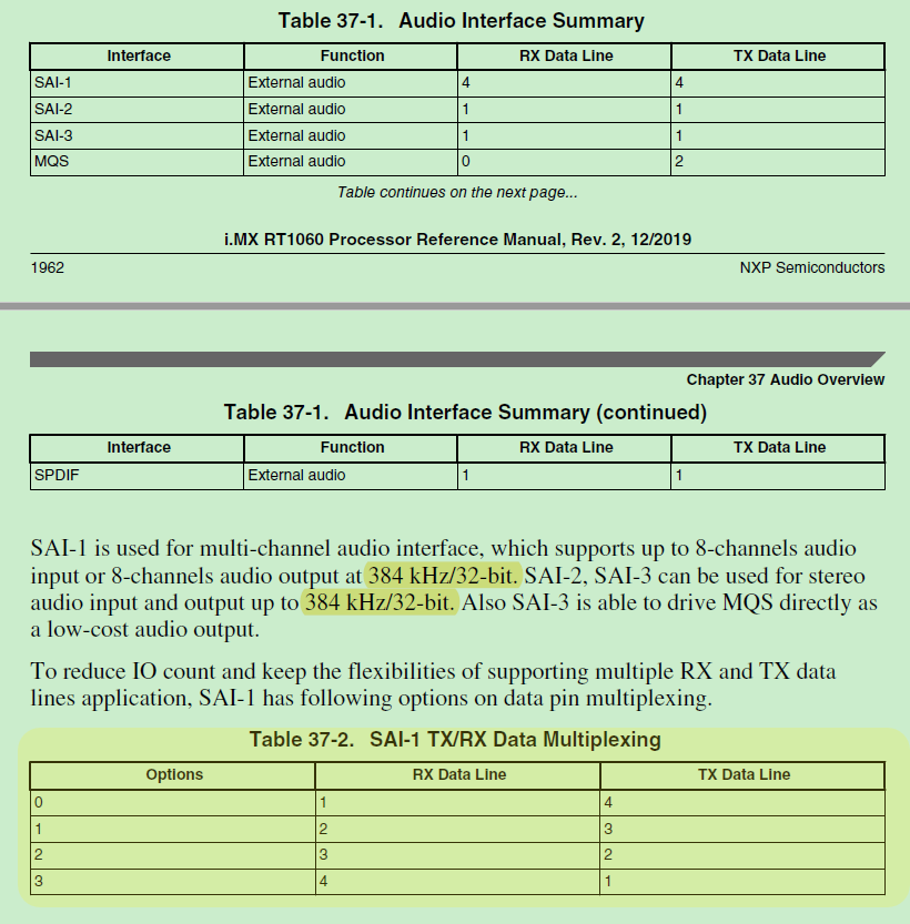 Solved: IMX RT 1062 Multi-channel I2S / SAI input - NXP Community