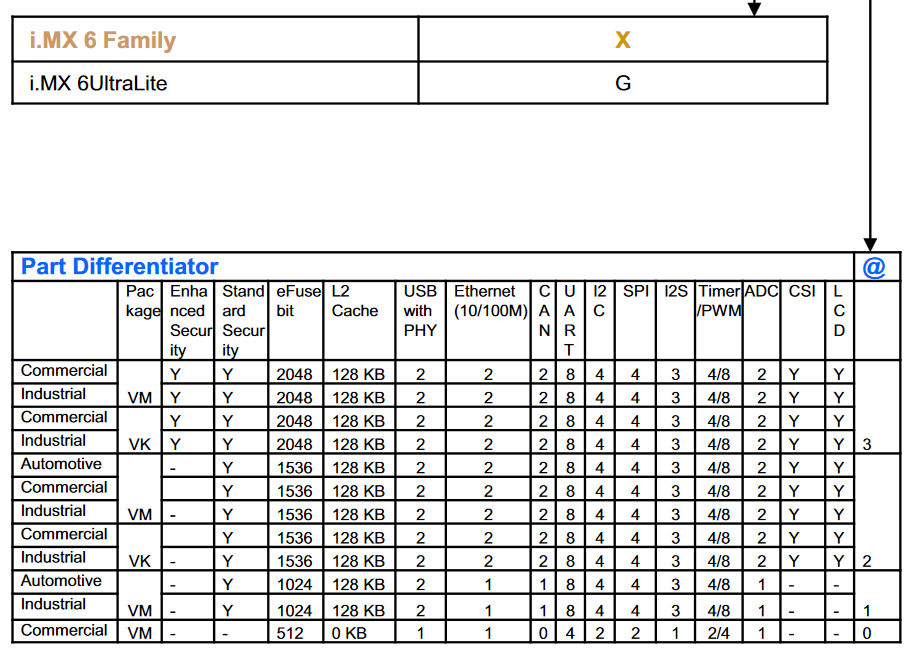 Solved: iMX6UL CAAM - NXP Community