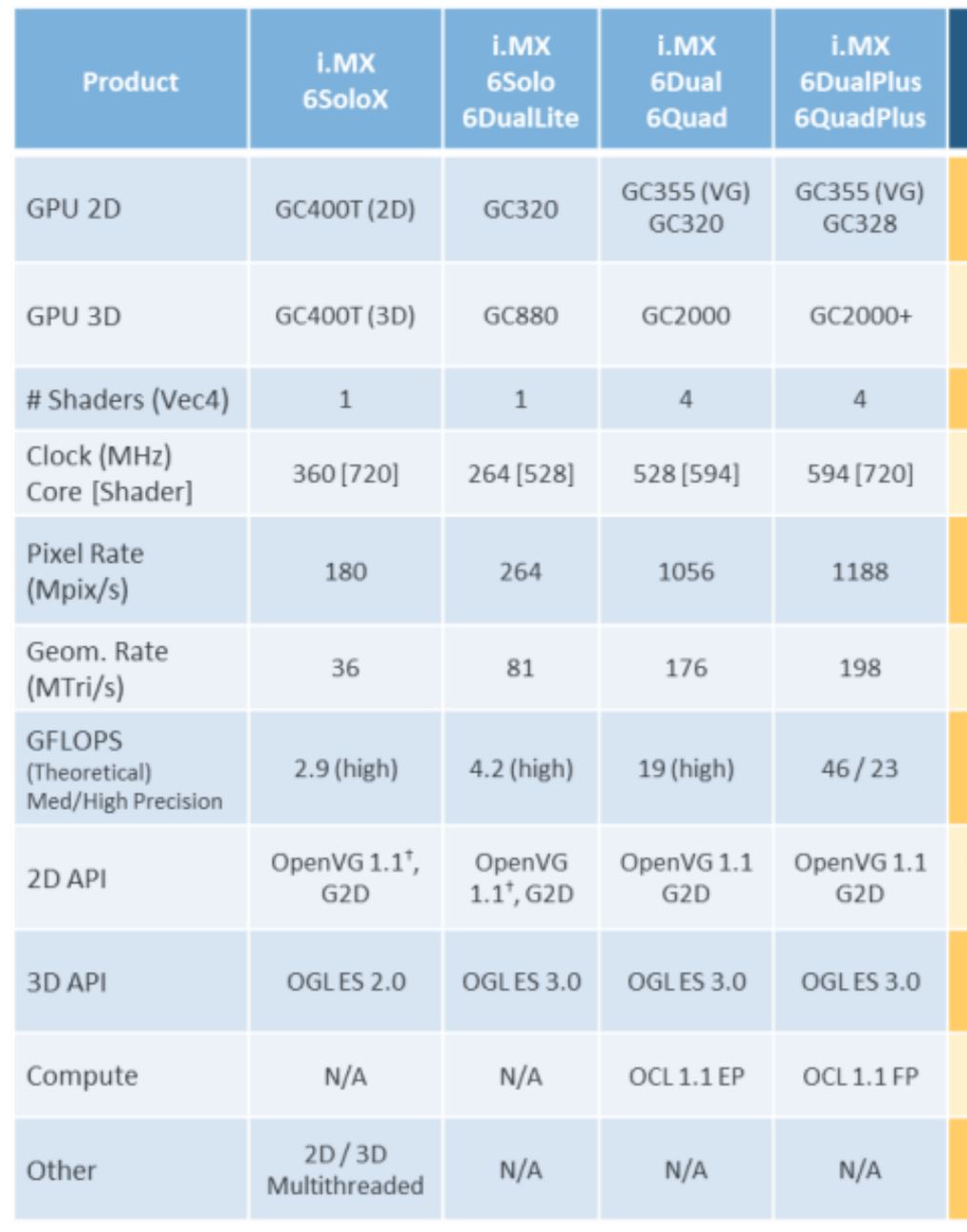 imx6Dual rendering OpenGl ES on 2d GPU - NXP Community