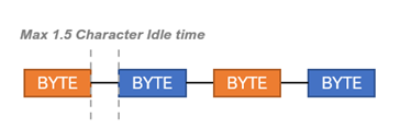Industrial Modbus Communication with the LPC55S06 Baseline MCU - NXP ...