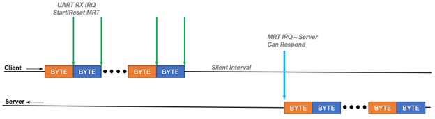 Industrial Modbus Communication with the LPC55S06 Baseline MCU - NXP ...