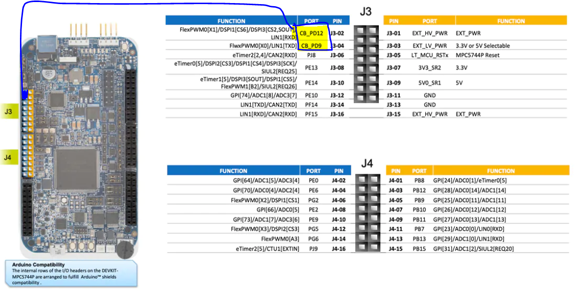 Solved: Re: MPC5744DEVKIT UART1 by MBD - NXP Community
