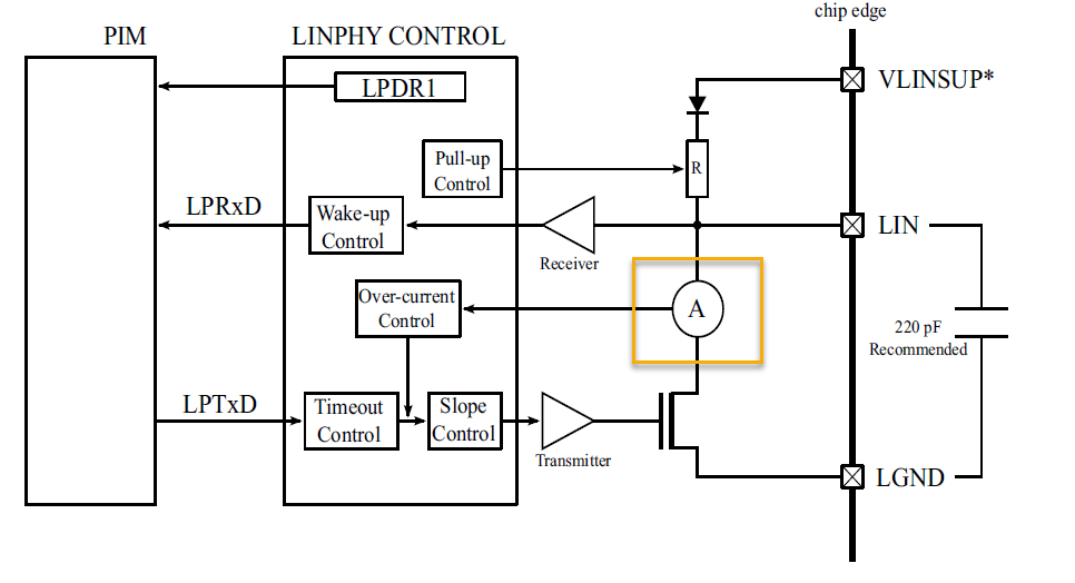 S12Z LIN overcurrent Interrupt - NXP Community
