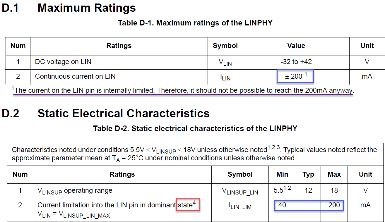 S12Z LIN overcurrent Interrupt - NXP Community