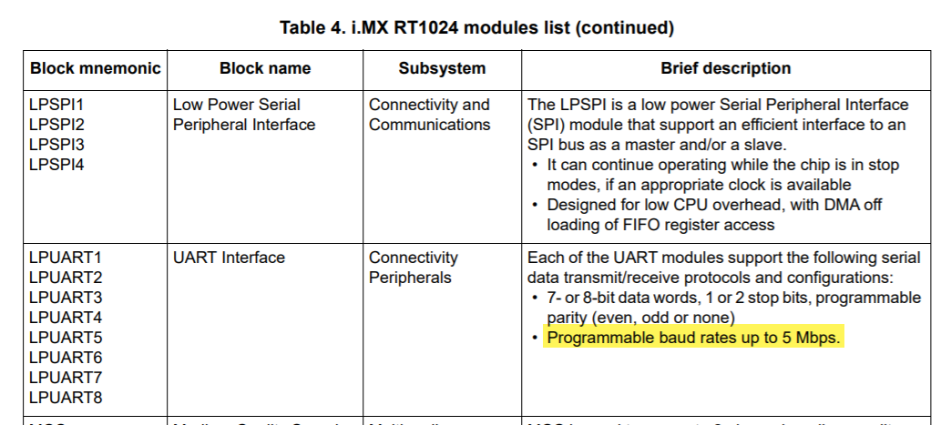 Solved: clock generation schematic for imxrt1024 in keil - NXP Community