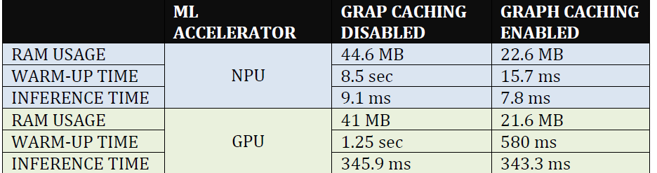 i.MX8M+ NPU poor performance than CPU - NXP Community