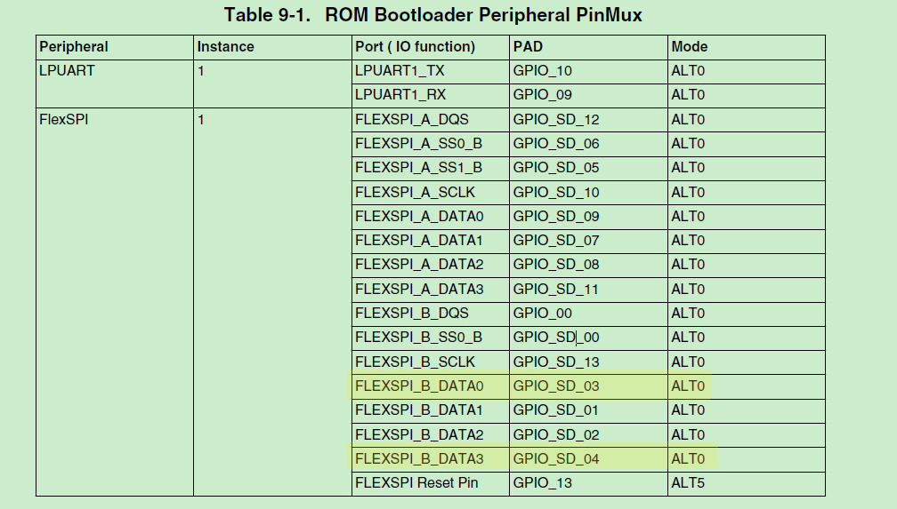 Solved Use Flexspib On Imx Rt1010 Nxp Community