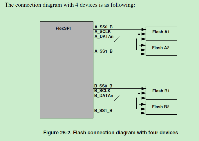 Solved: Re: Use FlexSPI_B on i.MX rt1010 - NXP Community