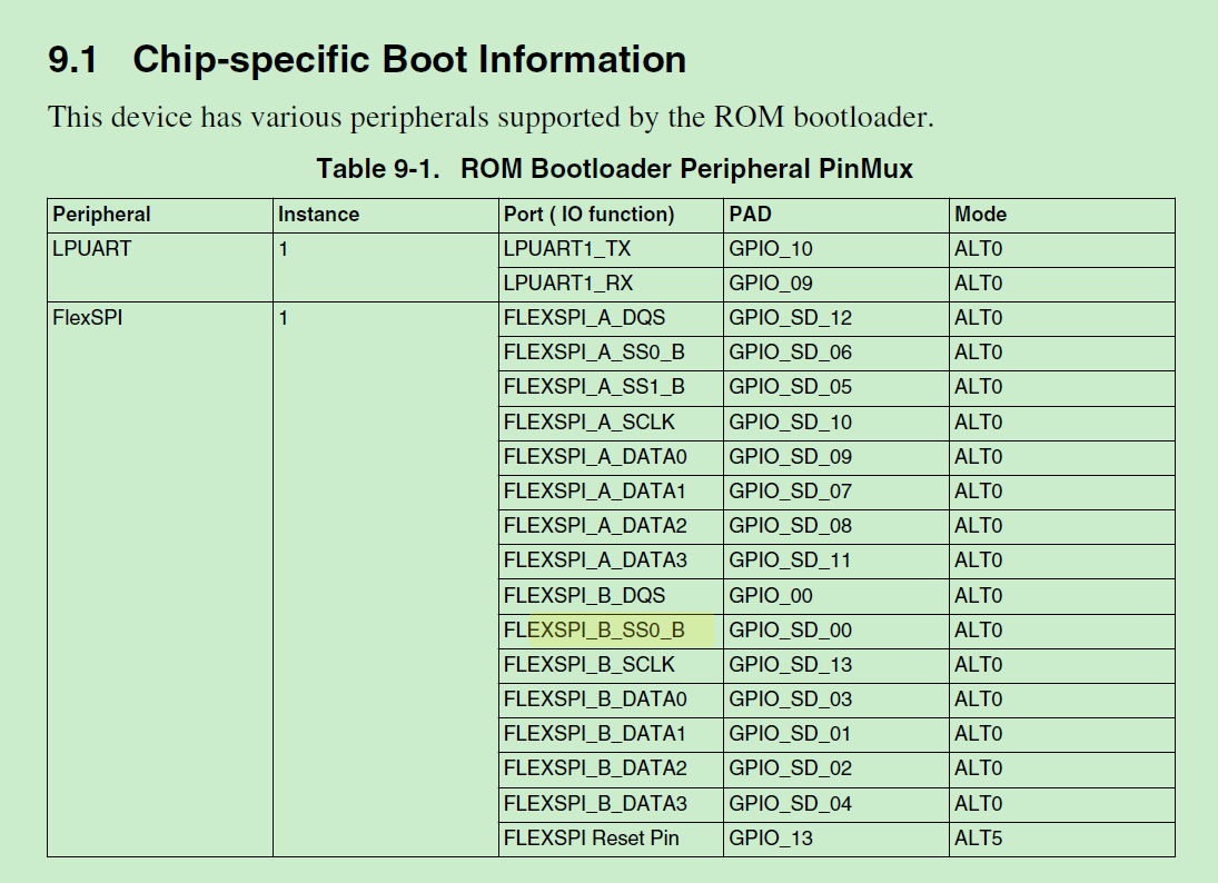 Solved: Re: Use FlexSPI_B on i.MX rt1010 - NXP Community