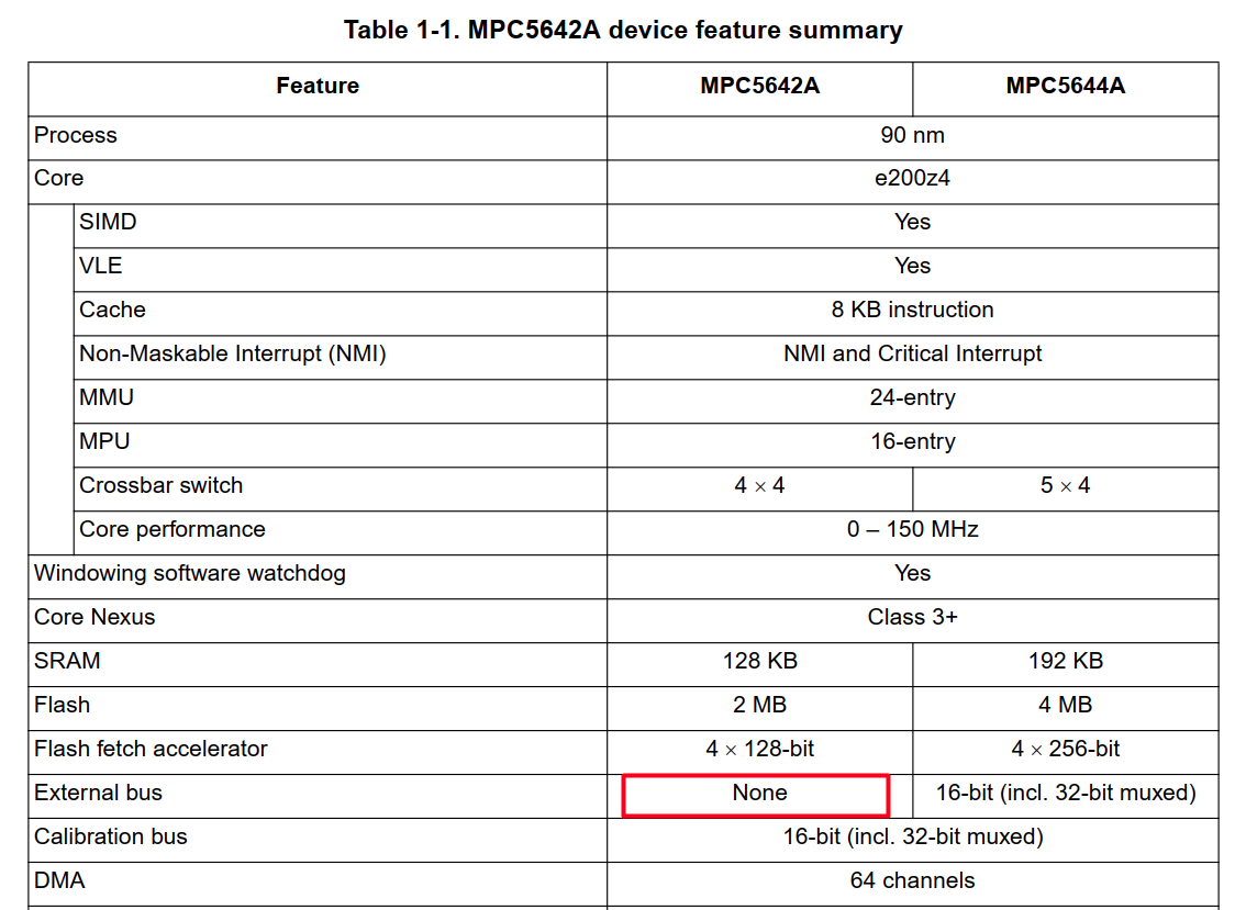 Solved: MPC5642A External SRAM - NXP Community