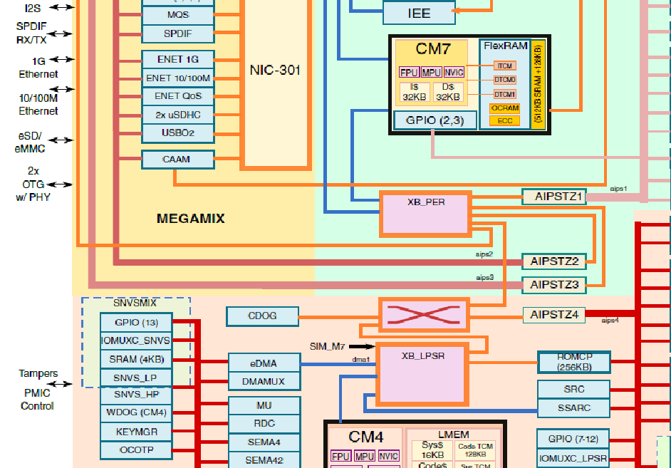 RT1176 MAC availablity - NXP Community