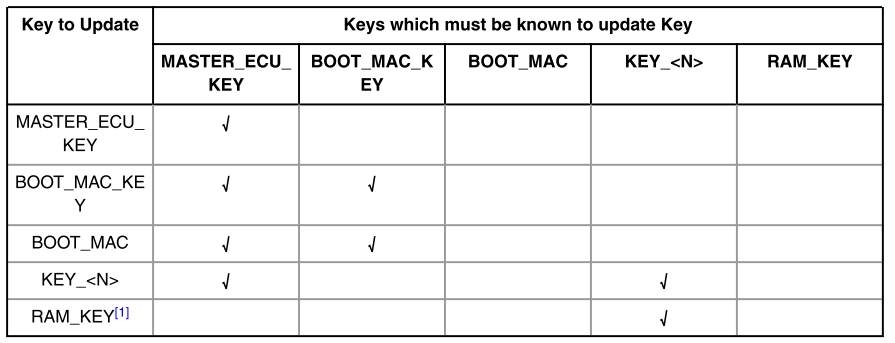 S32K CSEC - NXP Community