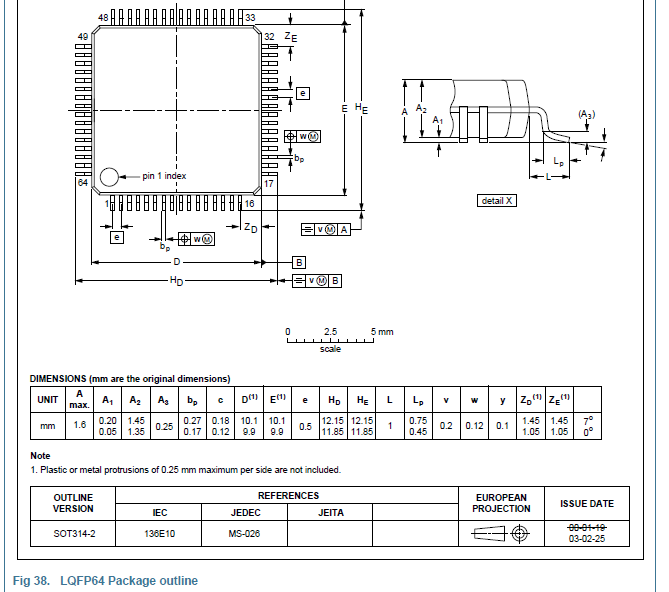 Solved: Footprint and PCB layout guidelines of part LPC54114J256BD64 ...