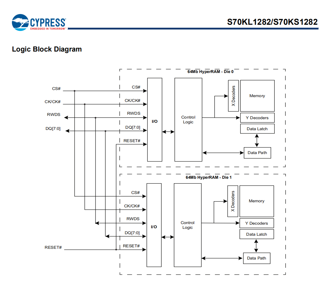 I.MX RT1176 use 128Mb-Hyper Ram has Problem when enable prefetch - NXP ...