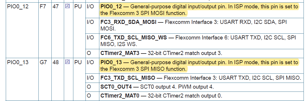 Solved: Footprint and PCB layout guidelines of part LPC54114J256BD64 ...