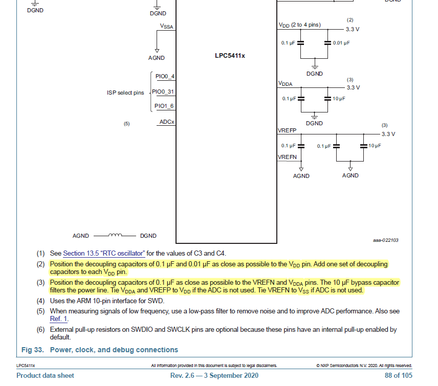 Solved: Footprint and PCB layout guidelines of part LPC54114J256BD64 ...