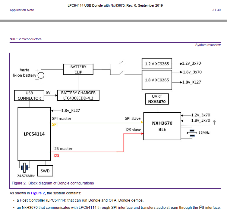 Solved: Footprint and PCB layout guidelines of part LPC54114J256BD64 ...