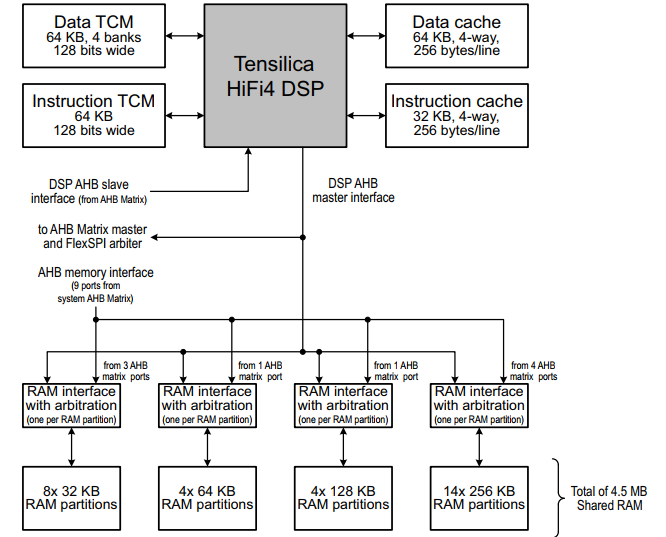 "Crossing Over" with the i.MX RT600 - Part 1 of 2 - NXP Community