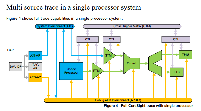 How to create a new Flash driver of the MCUXPresso IDE - NXP Community