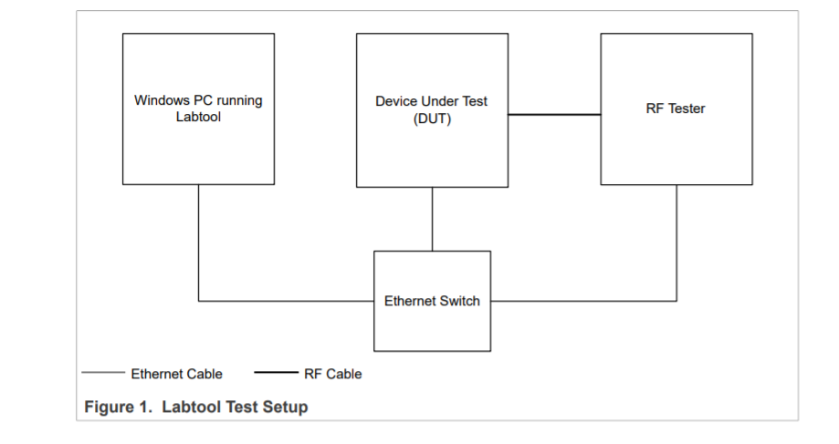 IW416 Labtool Setup with i.MX8M EVK - NXP Community
