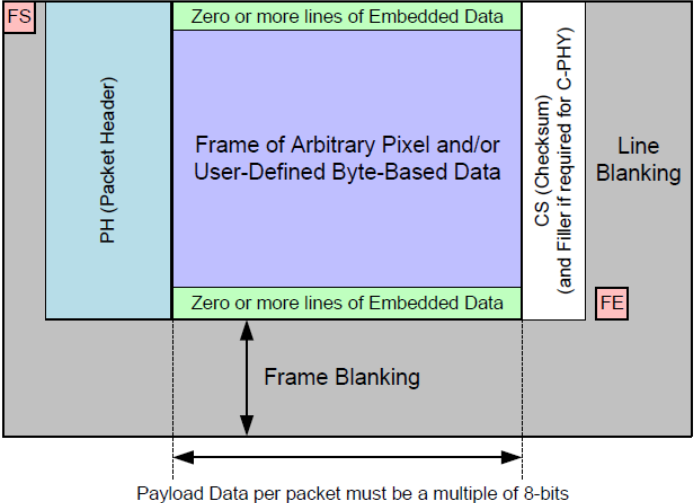 IMX8MQ mipi-csi2 capture timeout - NXP Community