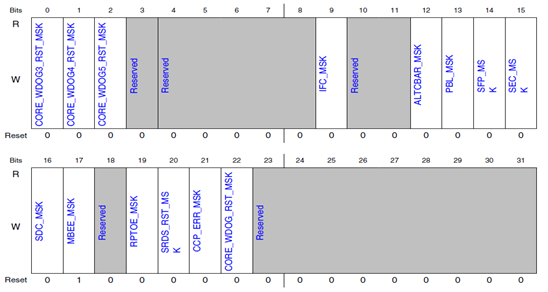 Solved: LS1046ARDB restarts after shutdown - NXP Community