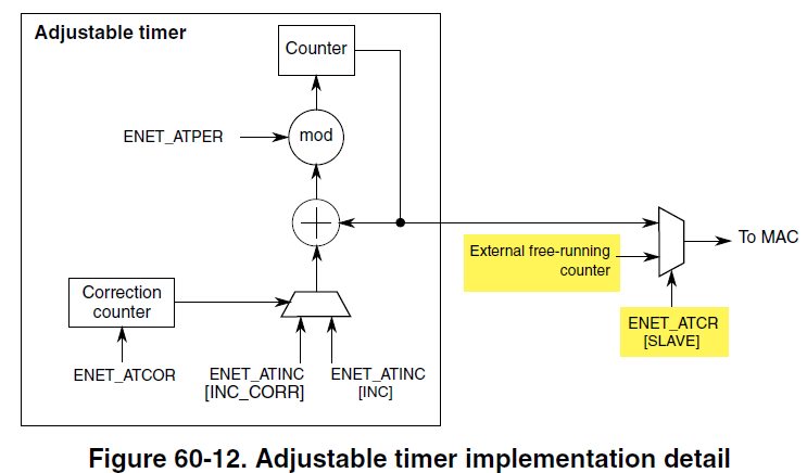 "Chip Configuration" chapter for i.MX RT1170 - NXP Community