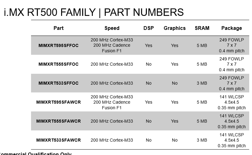 Noise and Echo cancellation application with MIMXRT685 - NXP Community