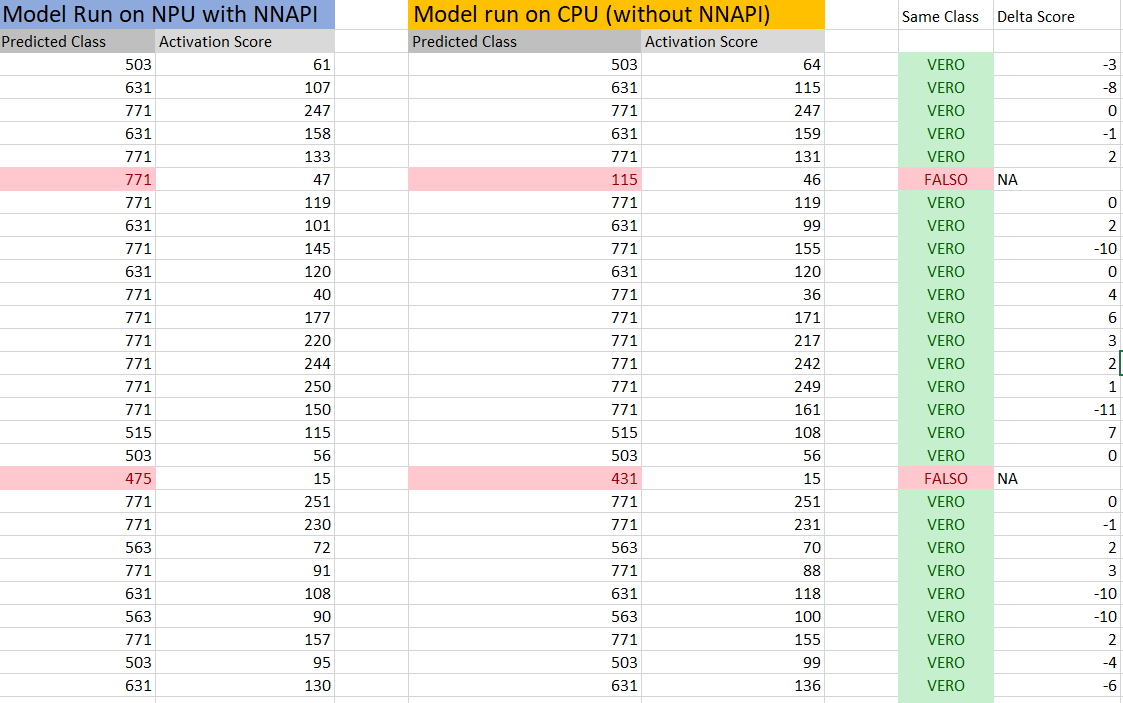 iMX8 MPlus - NNAPI Delegate on NPU has different accuracy/correctnes than on CPU - NXP Community